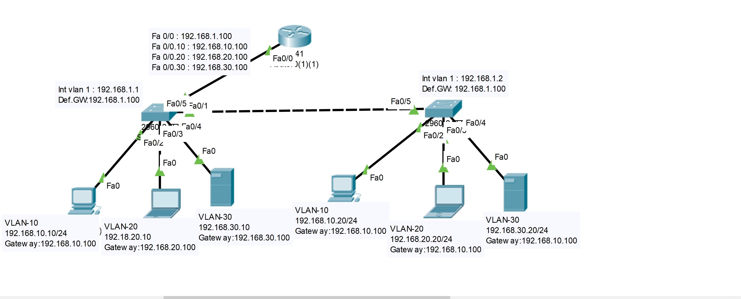 Solved: Same VLAN Configuration in two switches - Routing between VLAN ... Solved: Same VLAN Configuration in two switches - Routing between VLAN ...